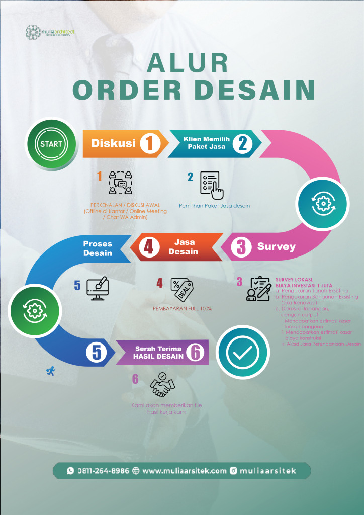 JASA KAMI - Jasa Arsitek Desain Rumah Muslim dan Kost